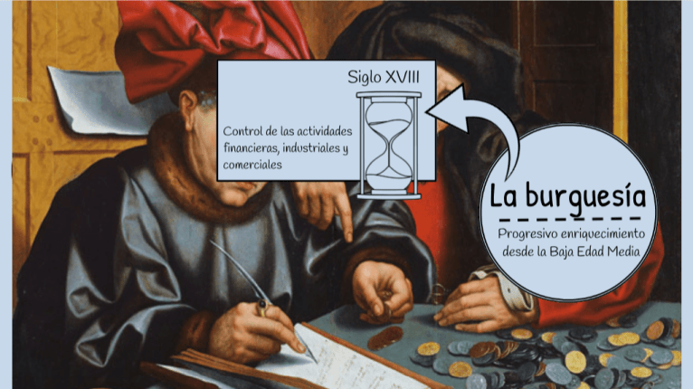 Qué Es La Burguesía Historia En Comentarios